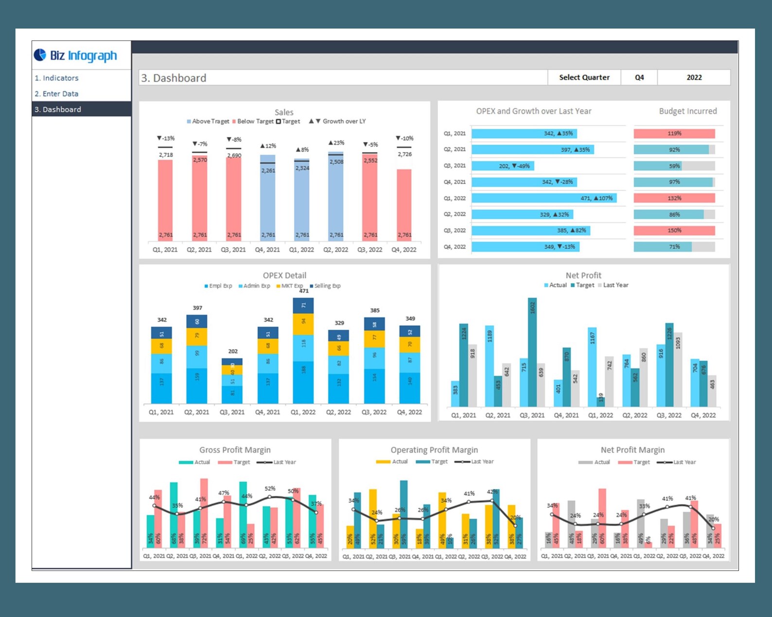 CFO Dashboard Quarterly Review Excel Template | Finance Dashboard ...
