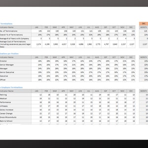 HR Termination Dashboard - Excel Template, Google Sheets Template | HR ...