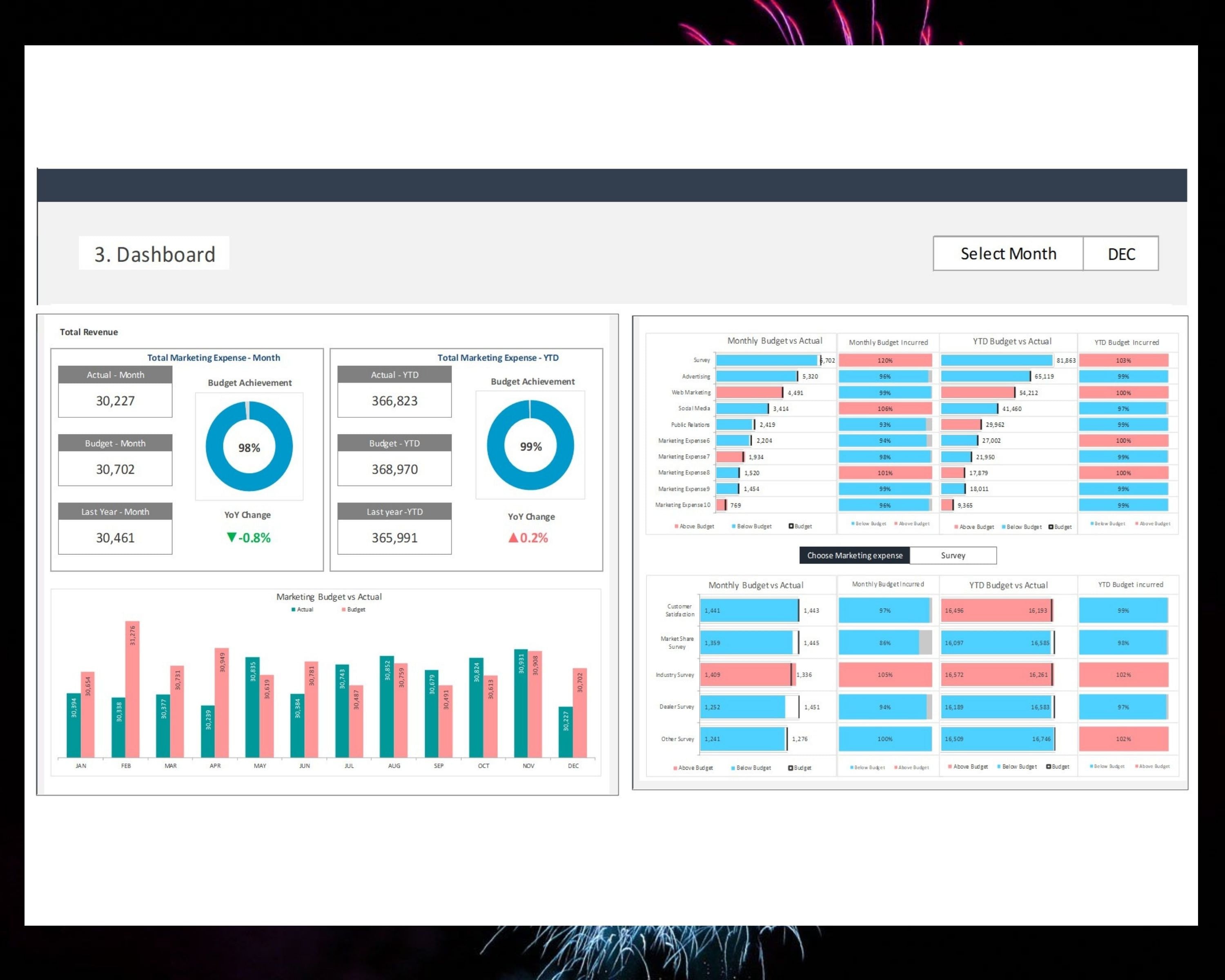 Marketing Budget Dashboard - Excel Template | Sales Dashboard ...