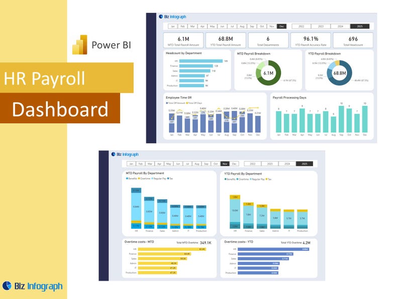 HR Dashboard Package Power BI - Etsy