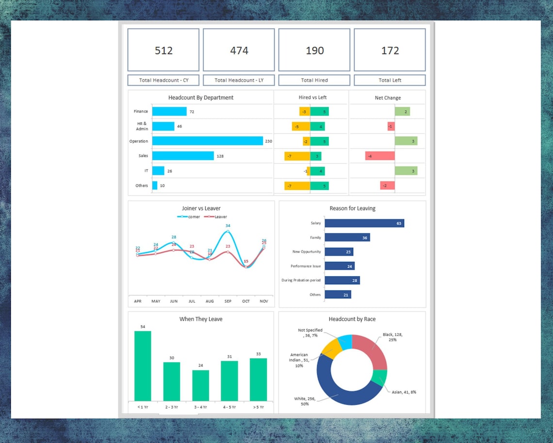 HR Headcount Dashboard Template HR Dashboard Package Excel Dashboard ...