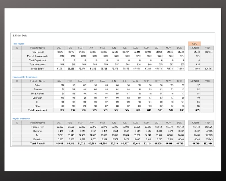 Payroll Dashboard | HR Dashboard Package | HR Dashboard | Human ...