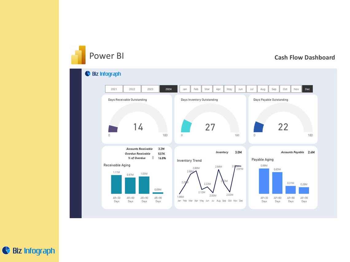 Cash Flow Dashboard - Power BI Template | Financial Dashboard ...