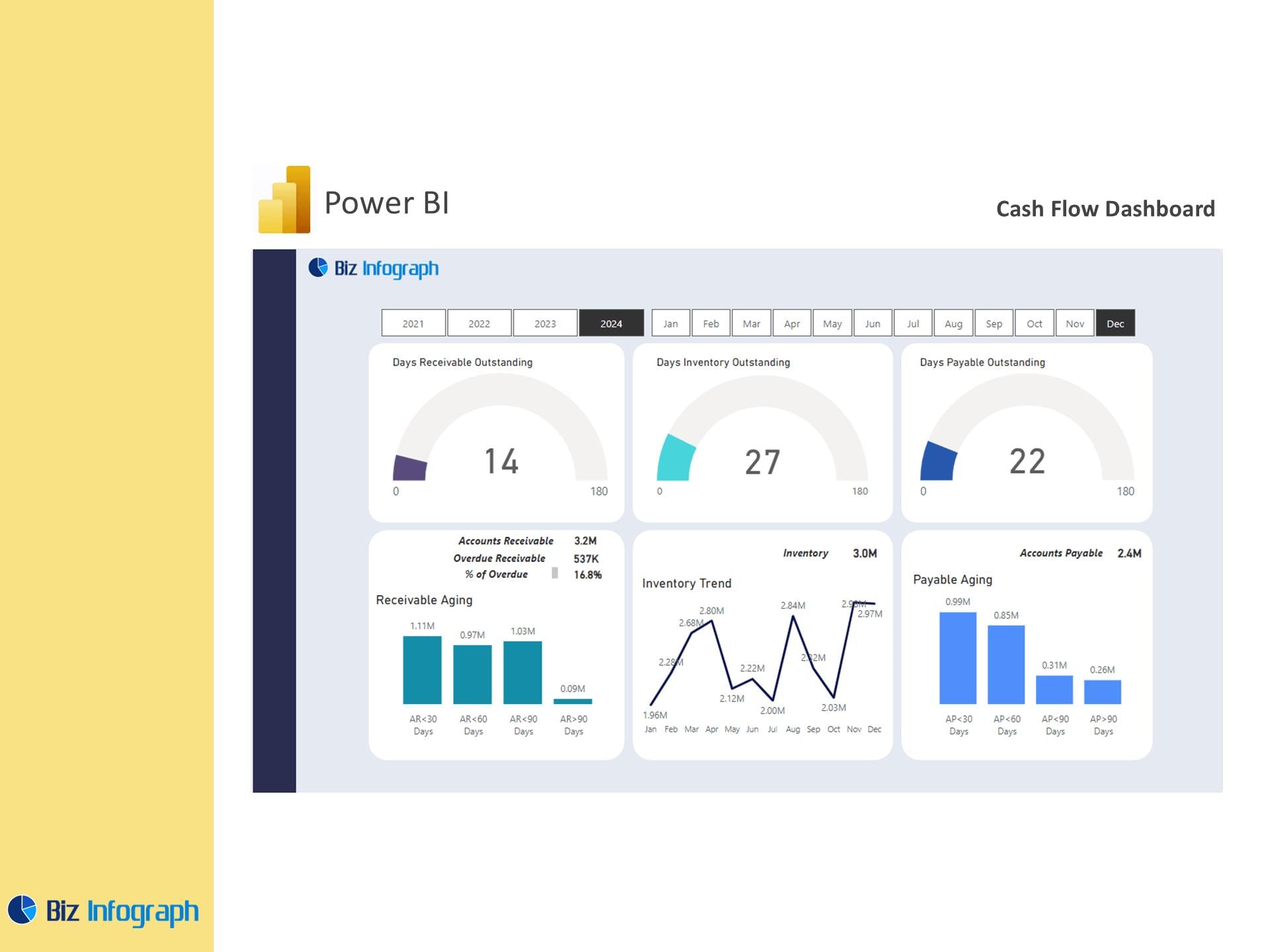 Cash Flow Dashboard - Power BI Template | Financial Dashboard ...