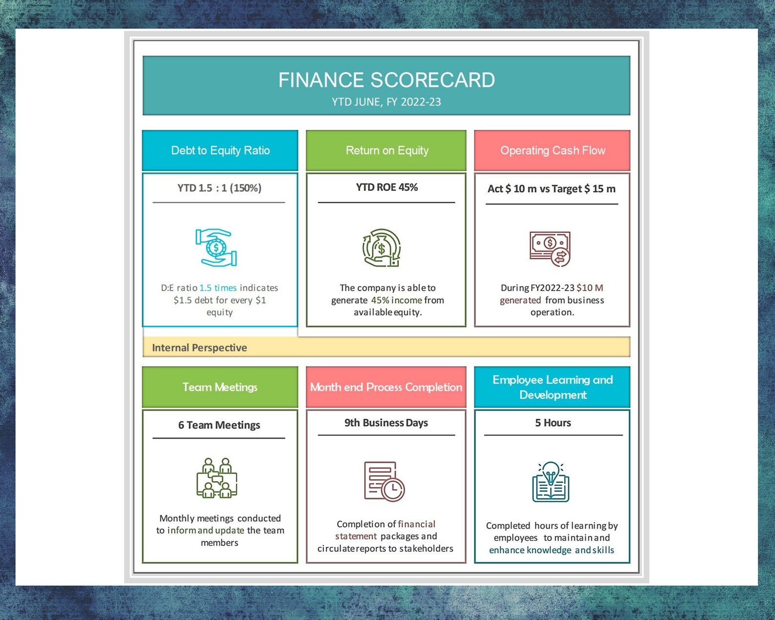 Finance Scorecard Dashboard | Excel Template | Financial Dashboard ...