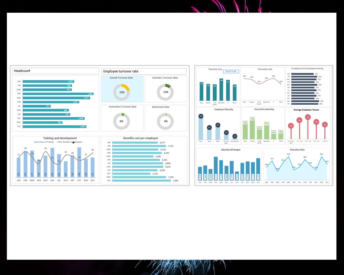 HR Analytics Dashboard - Excel and Google Sheets Template | HR ...