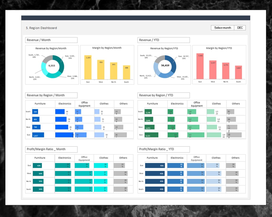CEO Executive Dashboard - Excel Template | Financial Dashboard ...