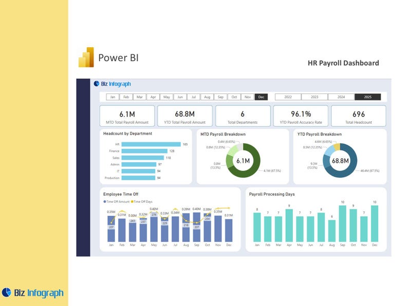Payroll Dashboard Power BI - Etsy
