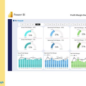 Profit Margin Dashboard - Power BI Template | Financial Dashboard ...