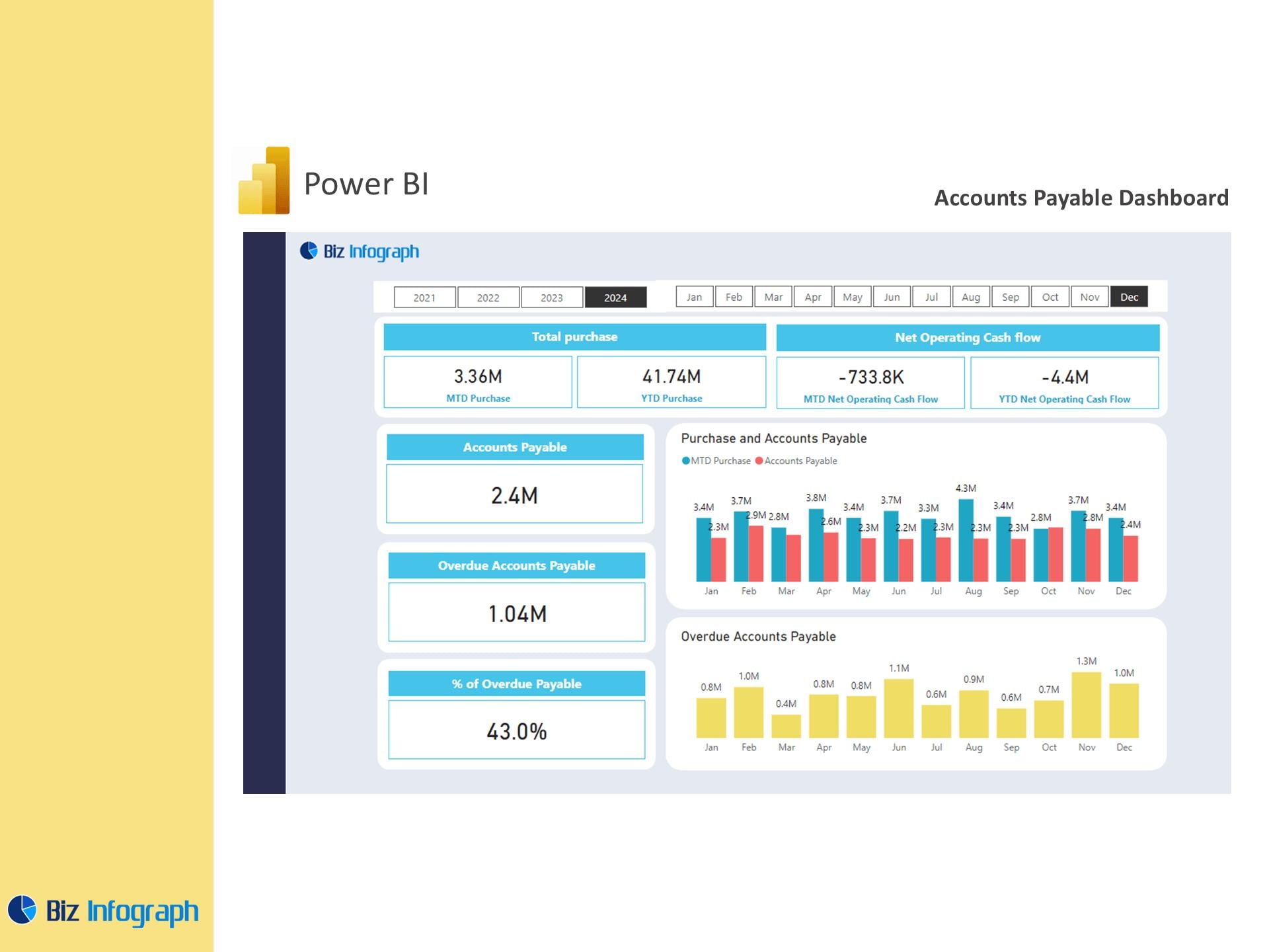 Accounts Payable Dashboard- Power BI Template | Power BI Dashboard | Flexible Dashboard ...