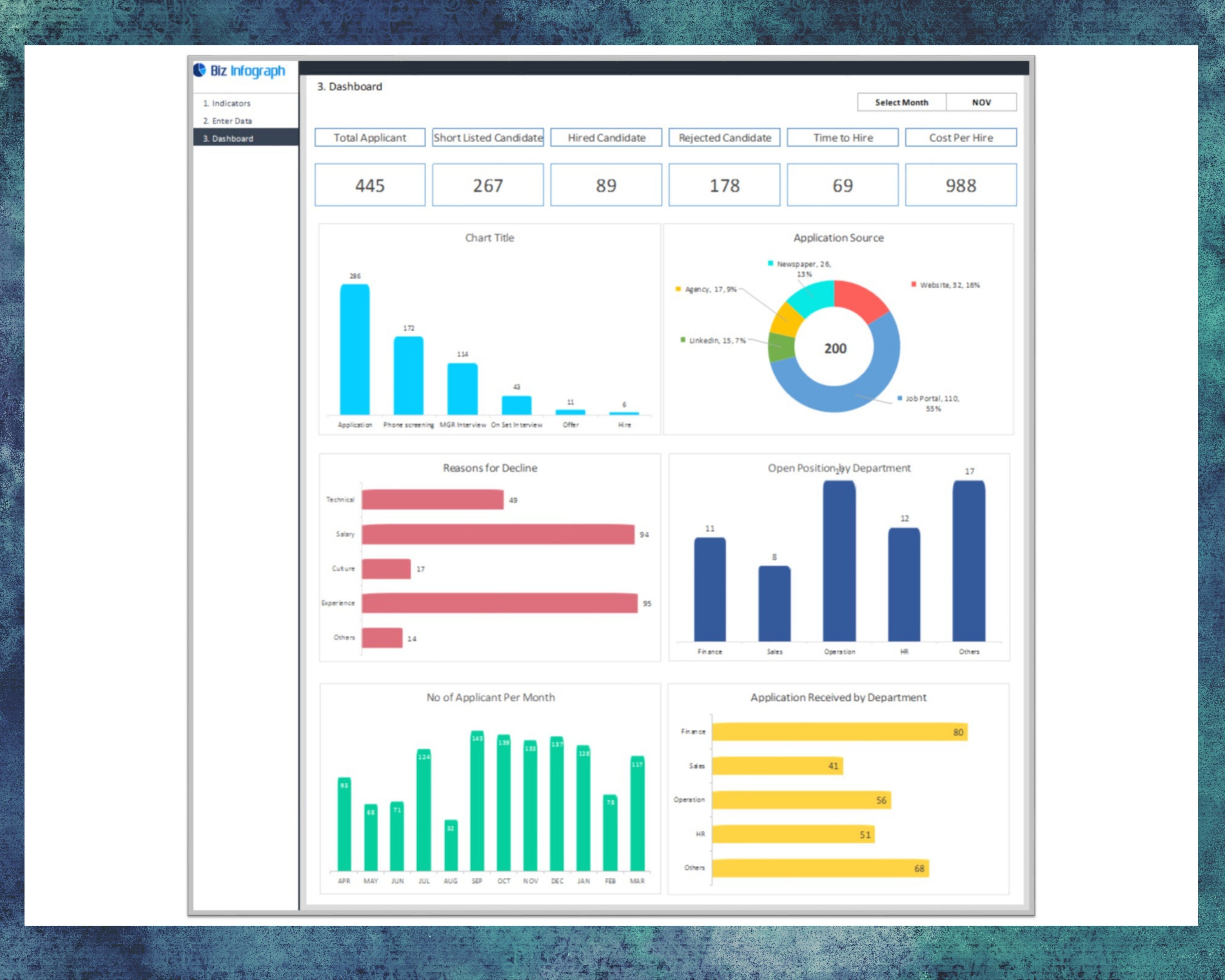 Recruitment Dashboard Excel Template HR Dashboard Package - Etsy