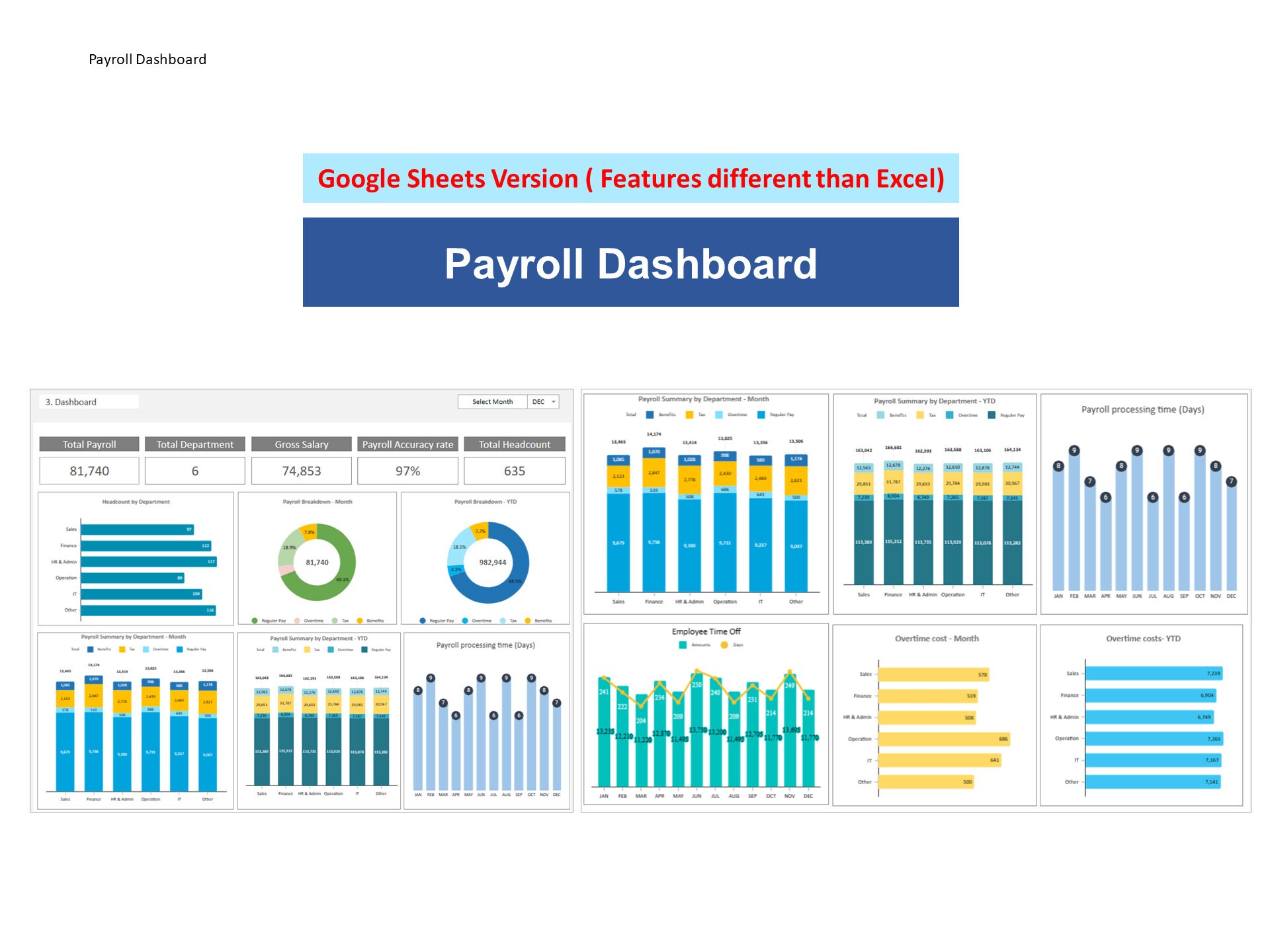 Payroll Dashboard | HR Dashboard Package | HR Dashboard | Human ...