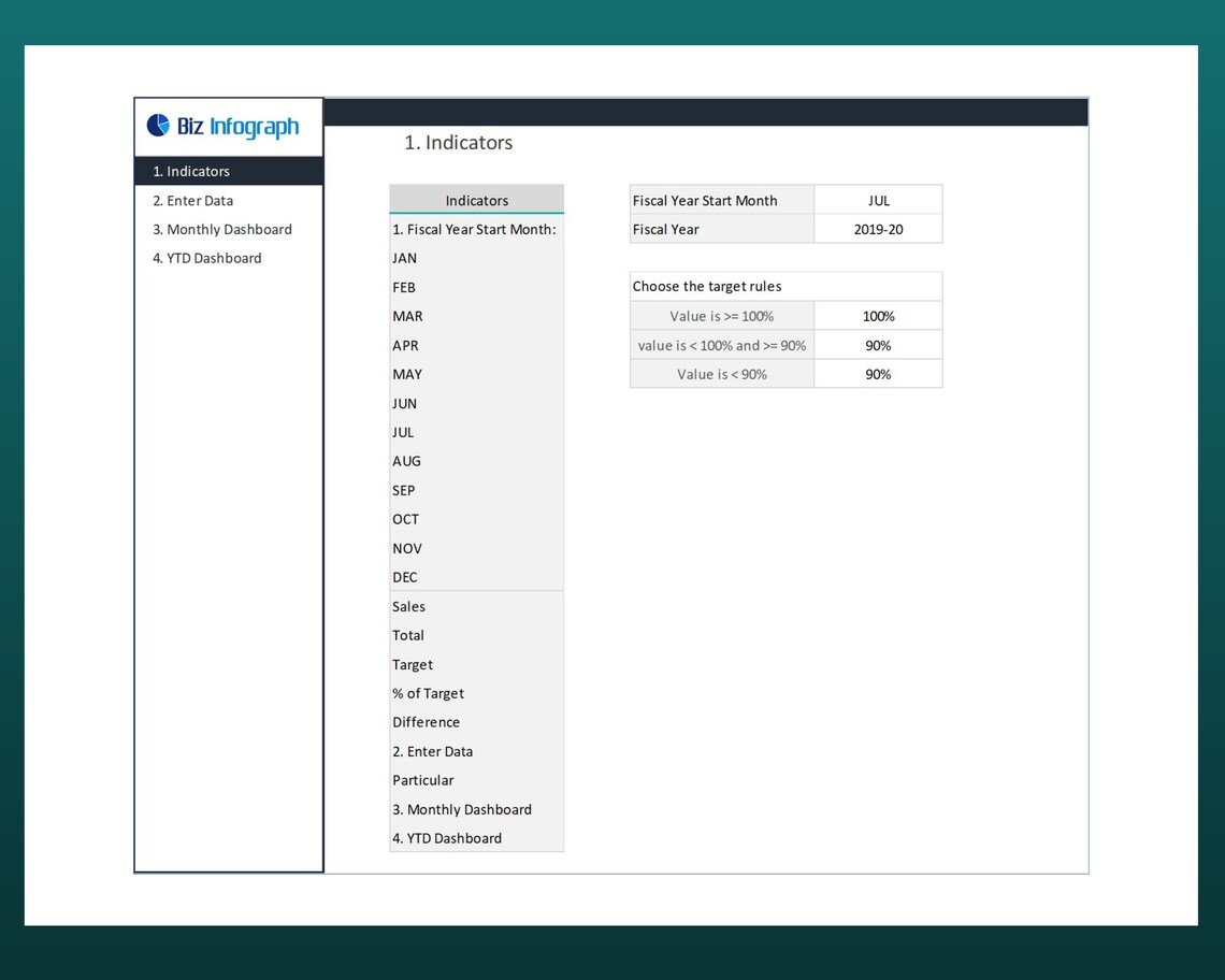 CEO Dashboard - Excel Template | Financial Dashboard | Finance ...