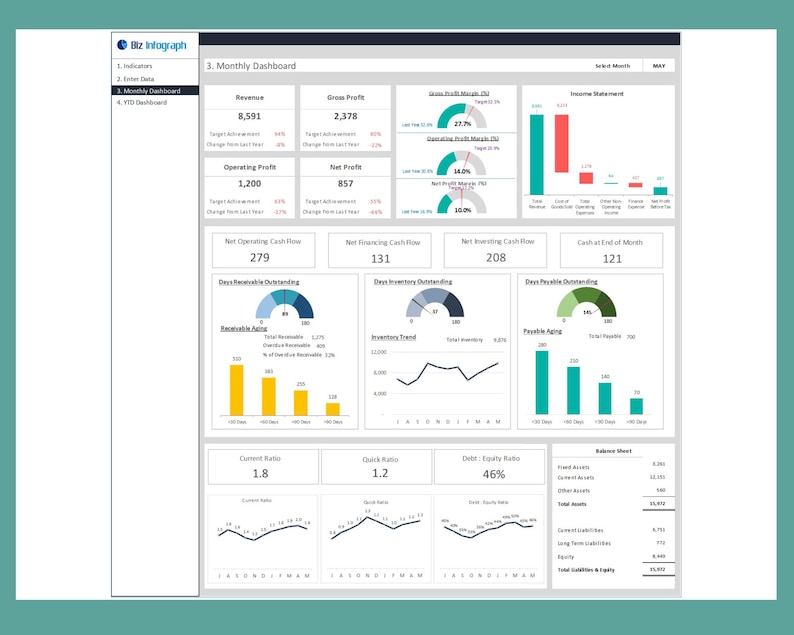 CFO Dashboard - Excel Finance Template | Financial Dashboard | Finance ...