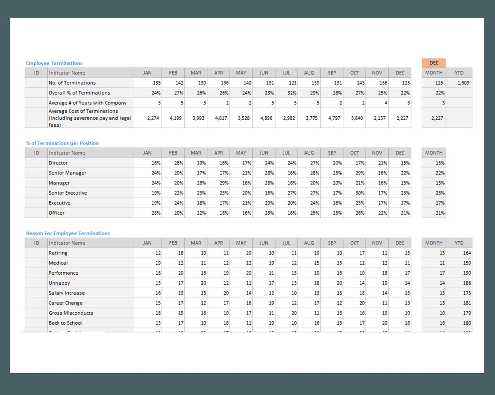 HR Termination Dashboard - Excel Template, Google Sheets Template | HR ...
