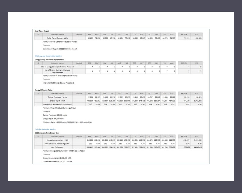 Energy Consumption Dashboard | Manufacturing Dashboard in Excel ...