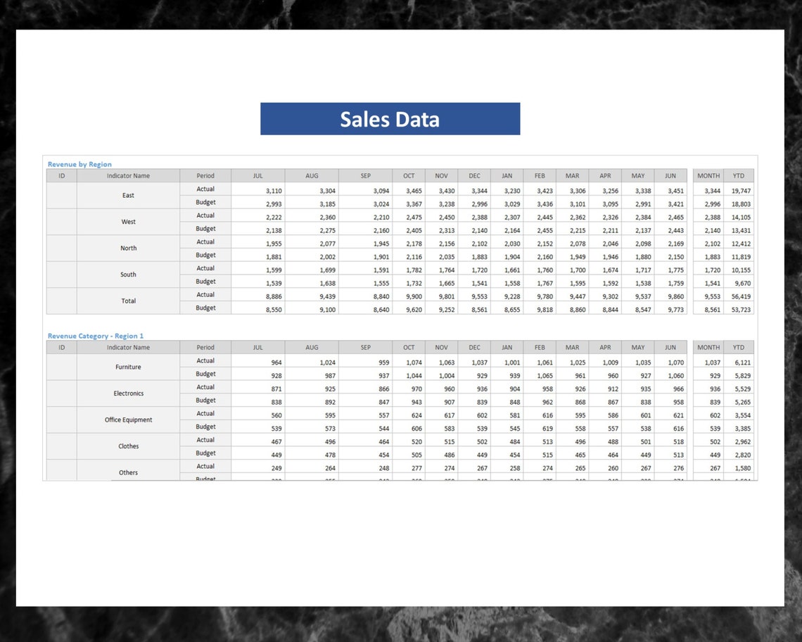 CEO Executive Dashboard - Excel Template | Financial Dashboard ...