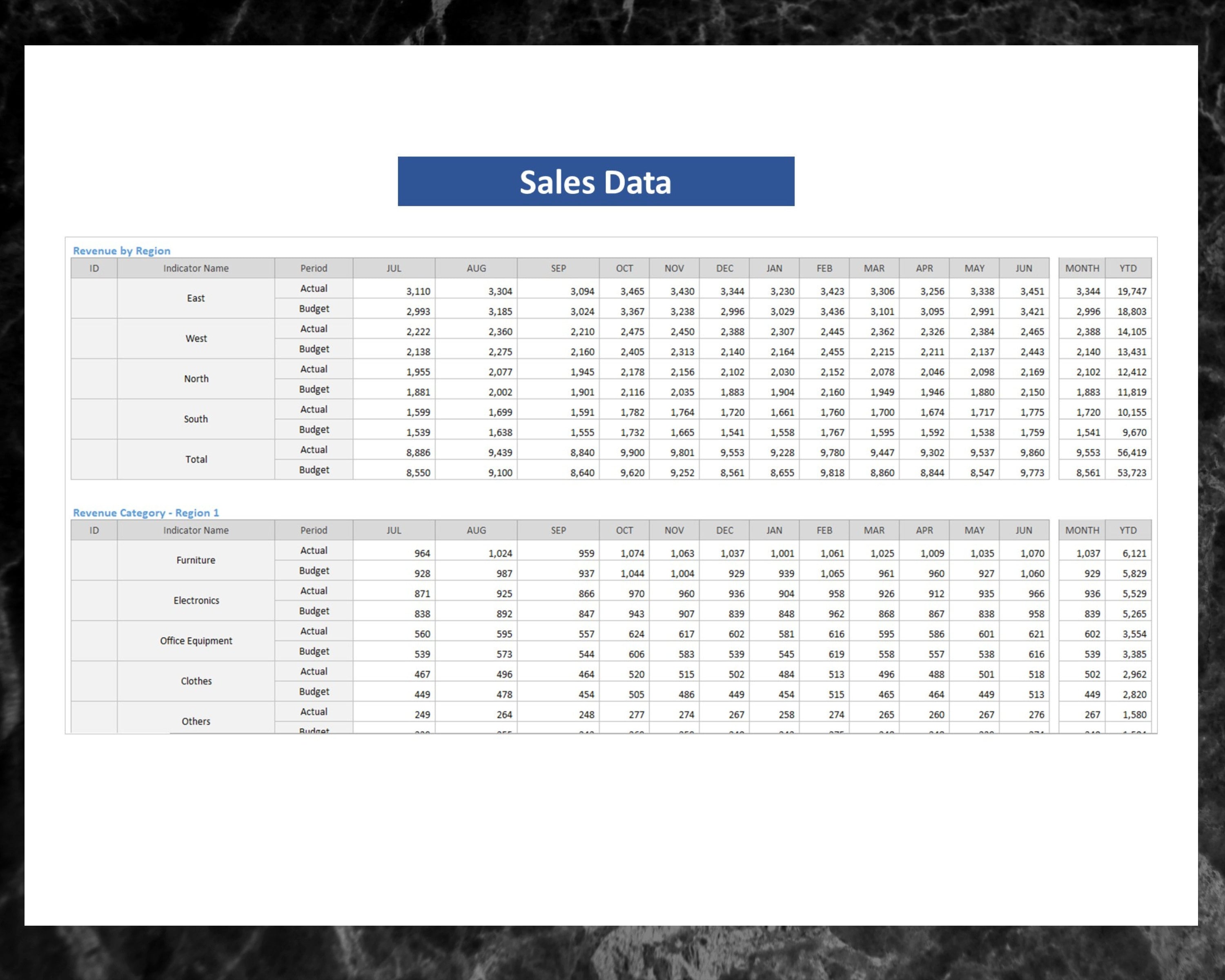 CEO Executive Dashboard - Excel Template | Financial Dashboard ...