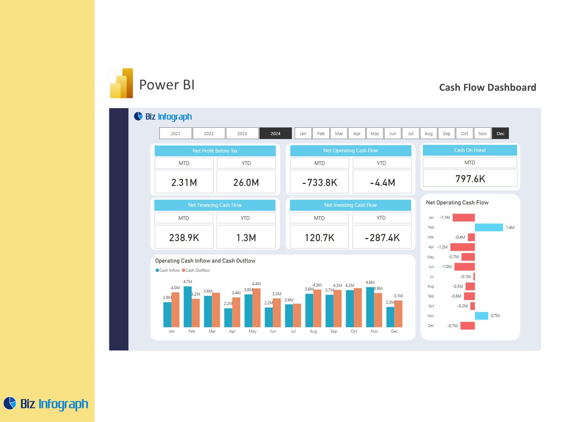 Cash Flow Dashboard - Power BI Template | Financial Dashboard ...