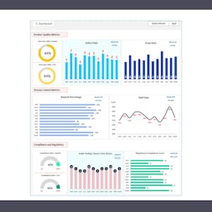 Quality Control Dashboard | Manufacturing Dashboard in Excel ...