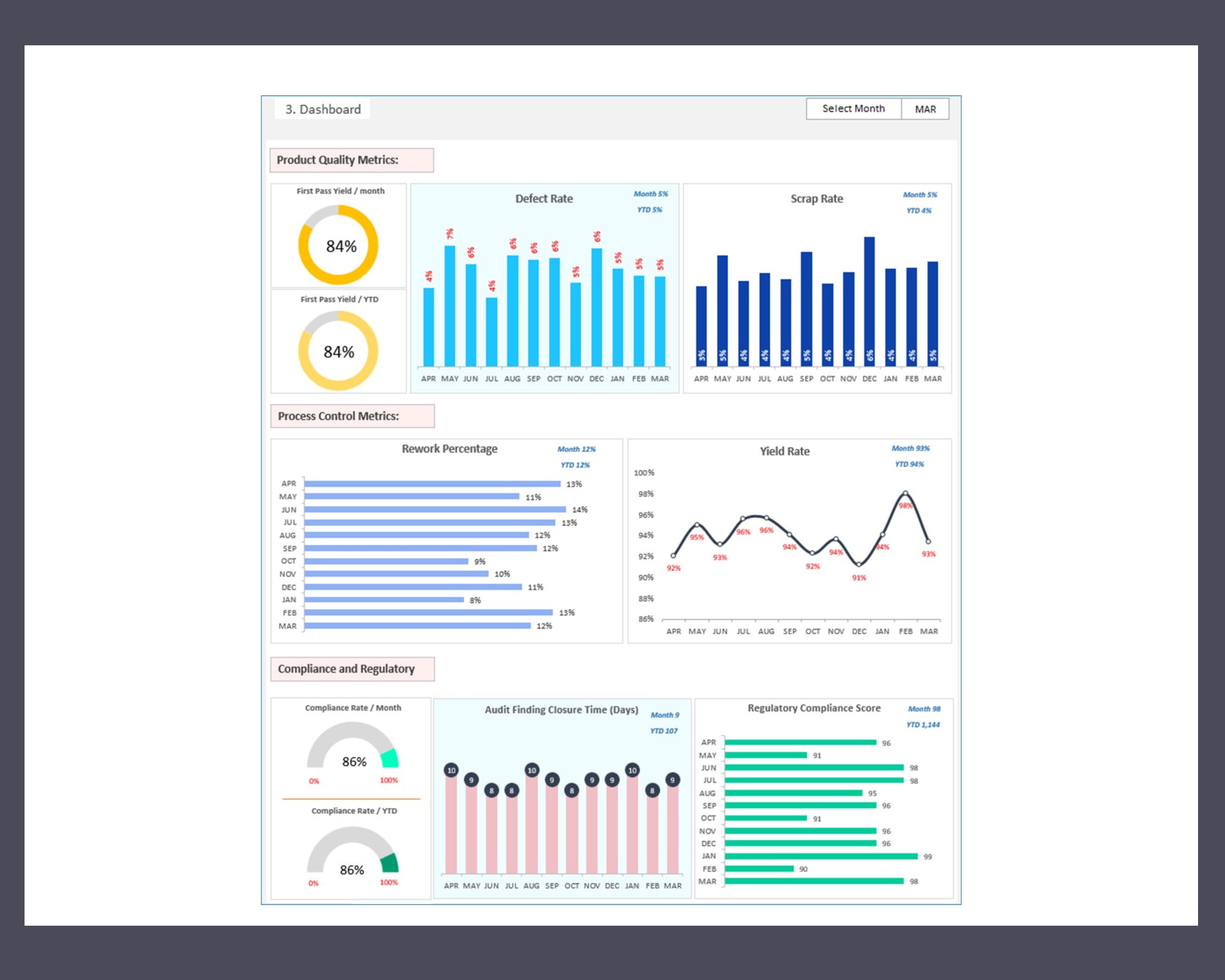 Quality Control Dashboard | Manufacturing Dashboard in Excel ...