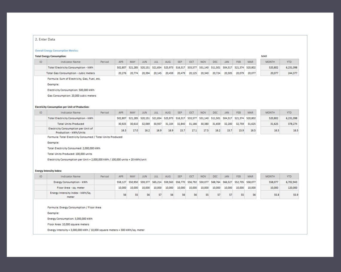 Energy Consumption Dashboard | Manufacturing Dashboard in Excel | Production Dashboard | Excel ...