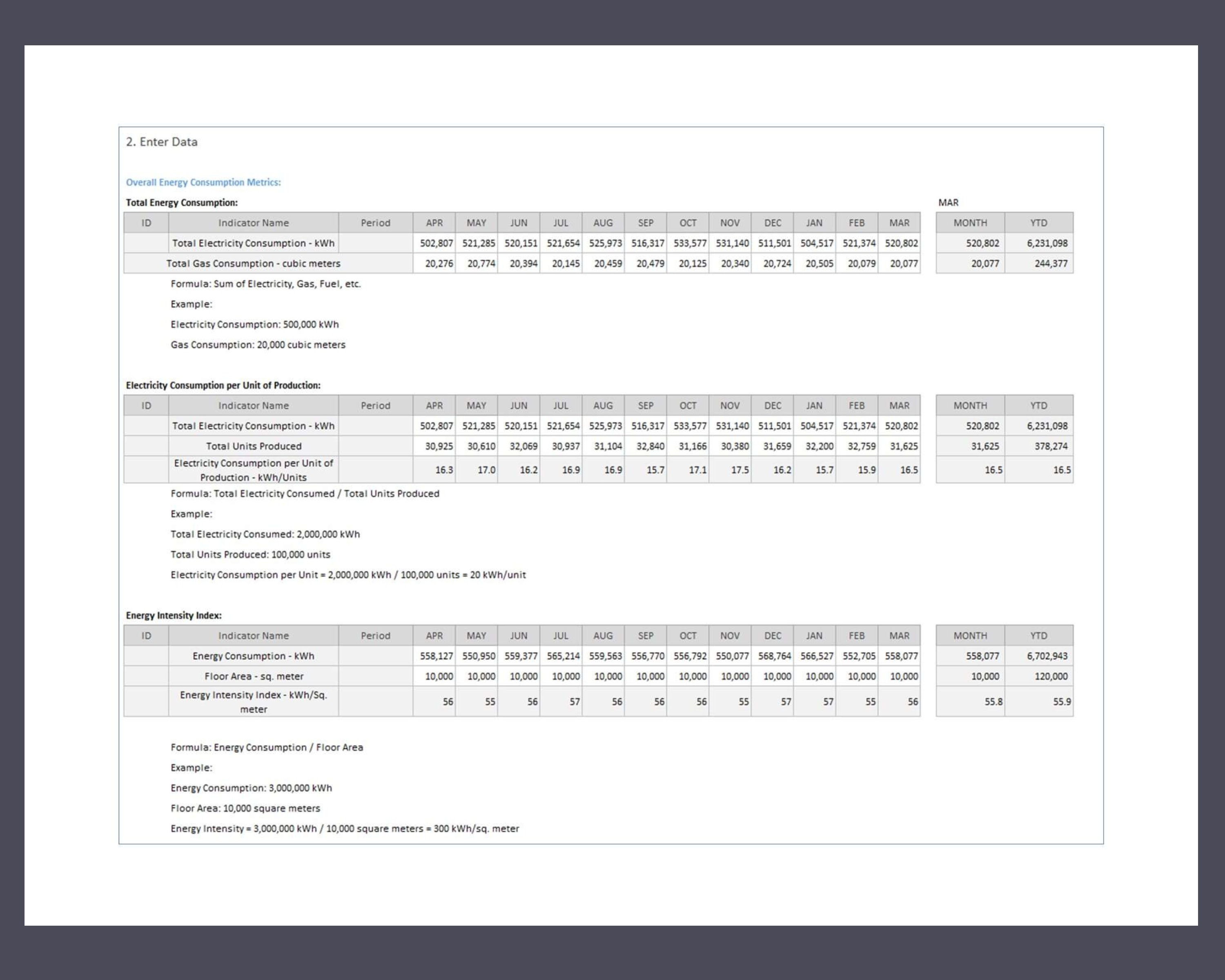 Energy Consumption Dashboard | Manufacturing Dashboard in Excel ...