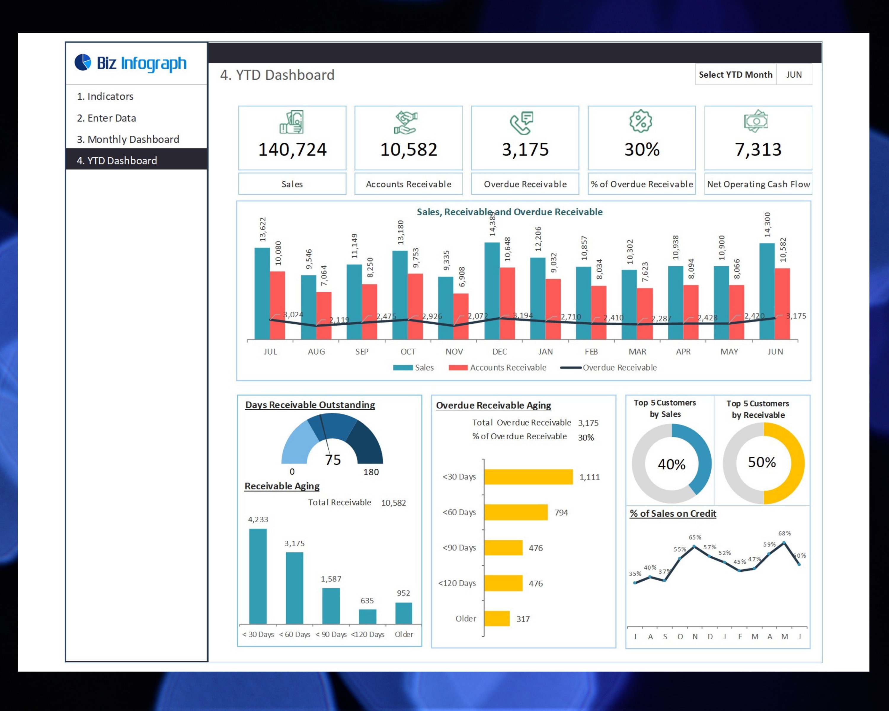 Accounts Receivable Dashboard Excel Template Financial Dashboard ...