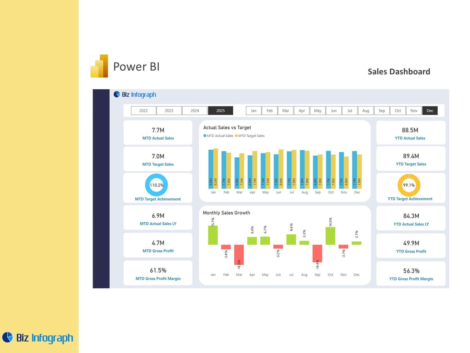 Sales Dashboard - Power BI Template | Sales Dashboard | Financial ...