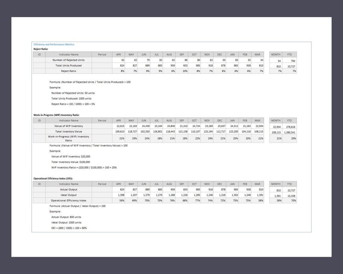 Production Efficiency Dashboard | Manufacturing Dashboard in Excel ...