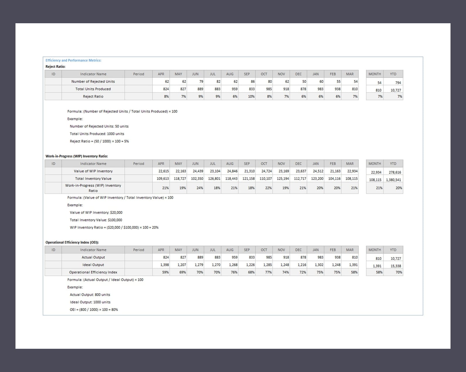 Production Efficiency Dashboard | Manufacturing Dashboard in Excel ...