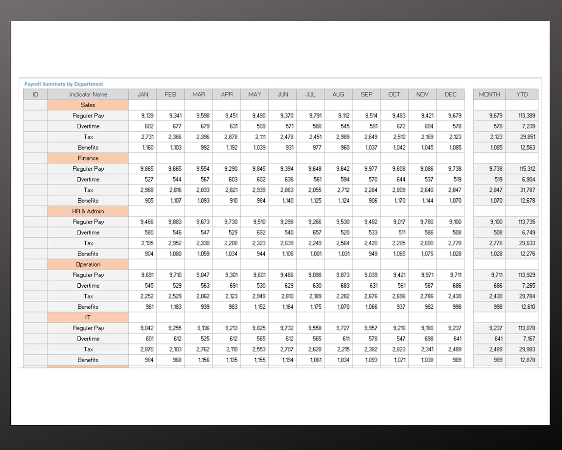Payroll Dashboard | HR Dashboard Package | HR Dashboard | Human ...