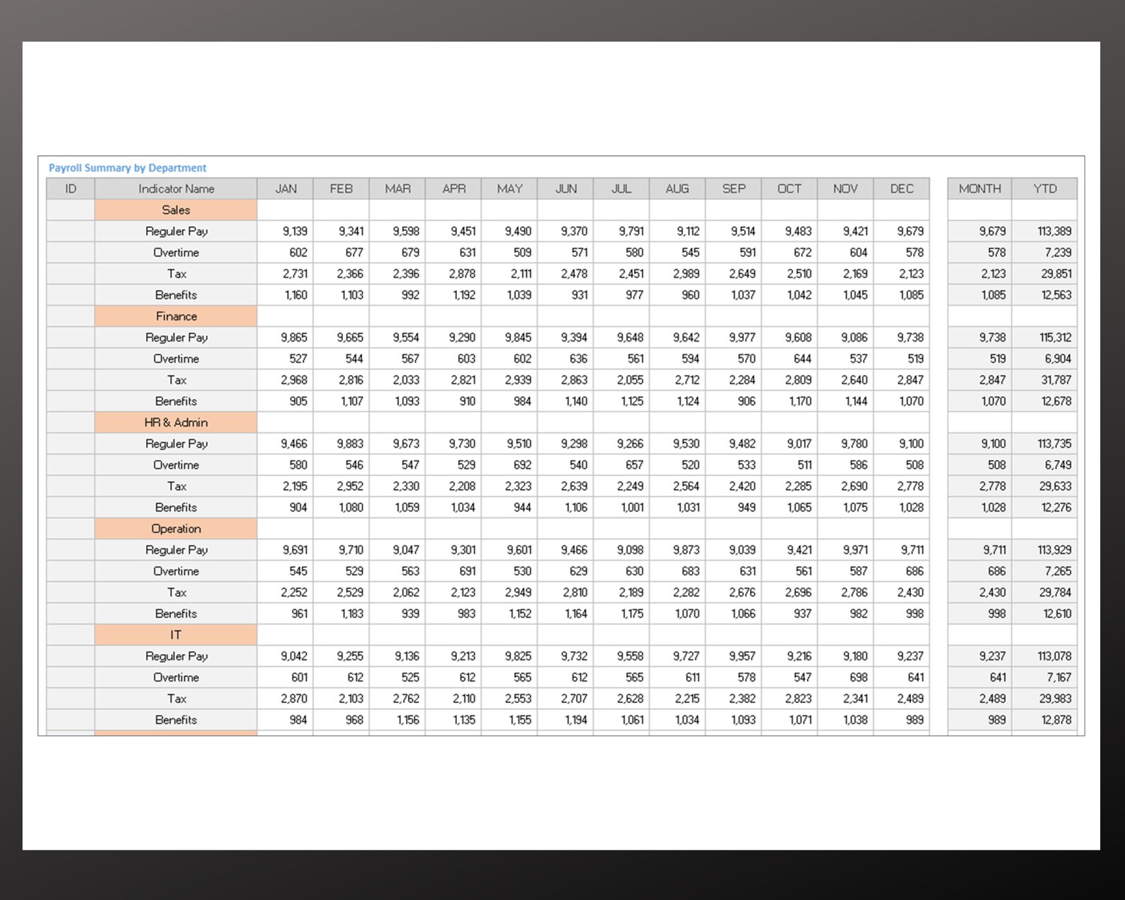 Payroll Dashboard | HR Dashboard Package | HR Dashboard | Human ...