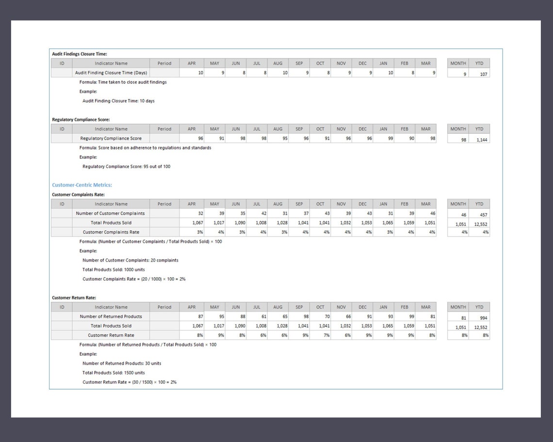 Quality Control Dashboard | Manufacturing Dashboard in Excel ...