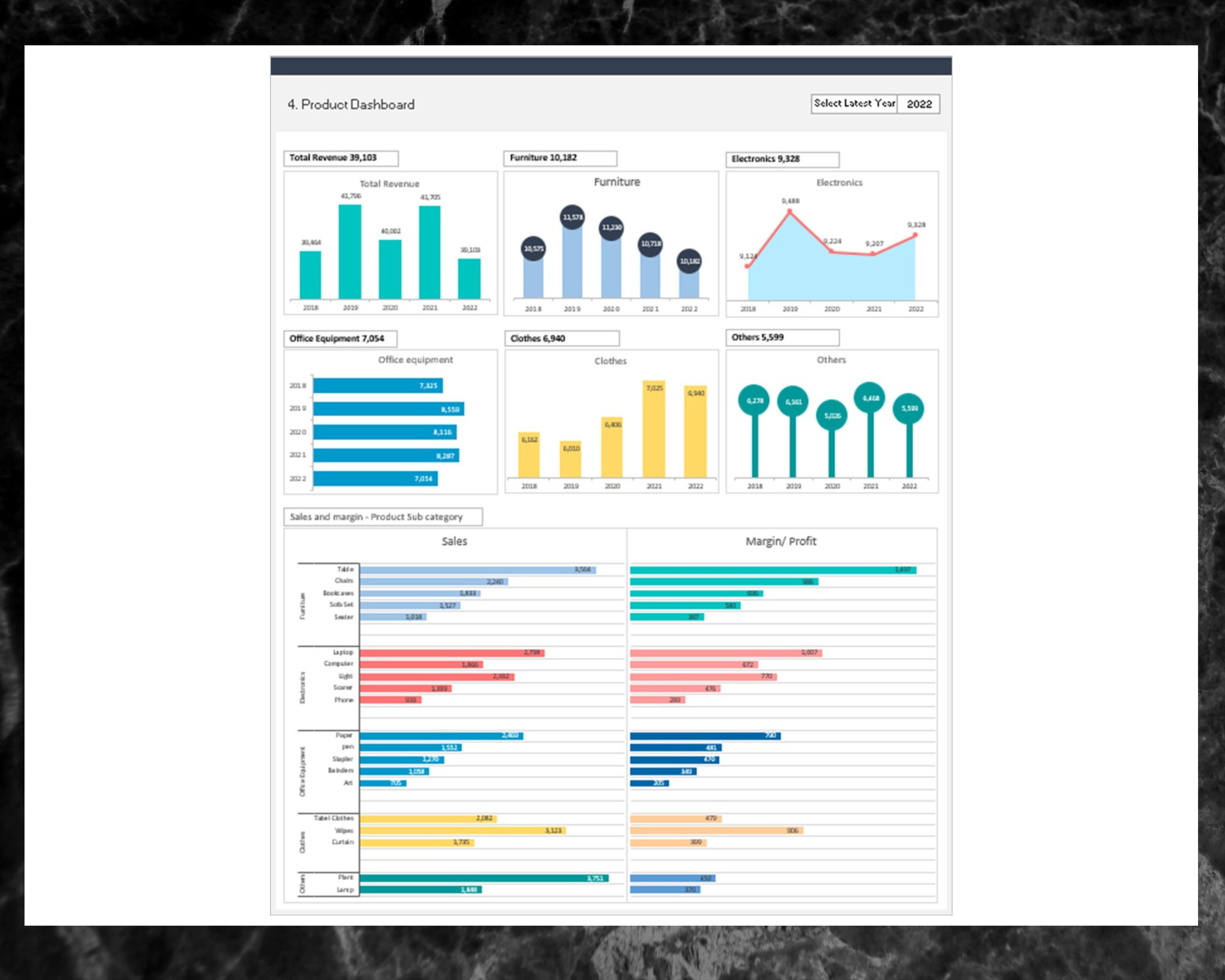 CEO Executive Dashboard - Excel Template | Financial Dashboard ...