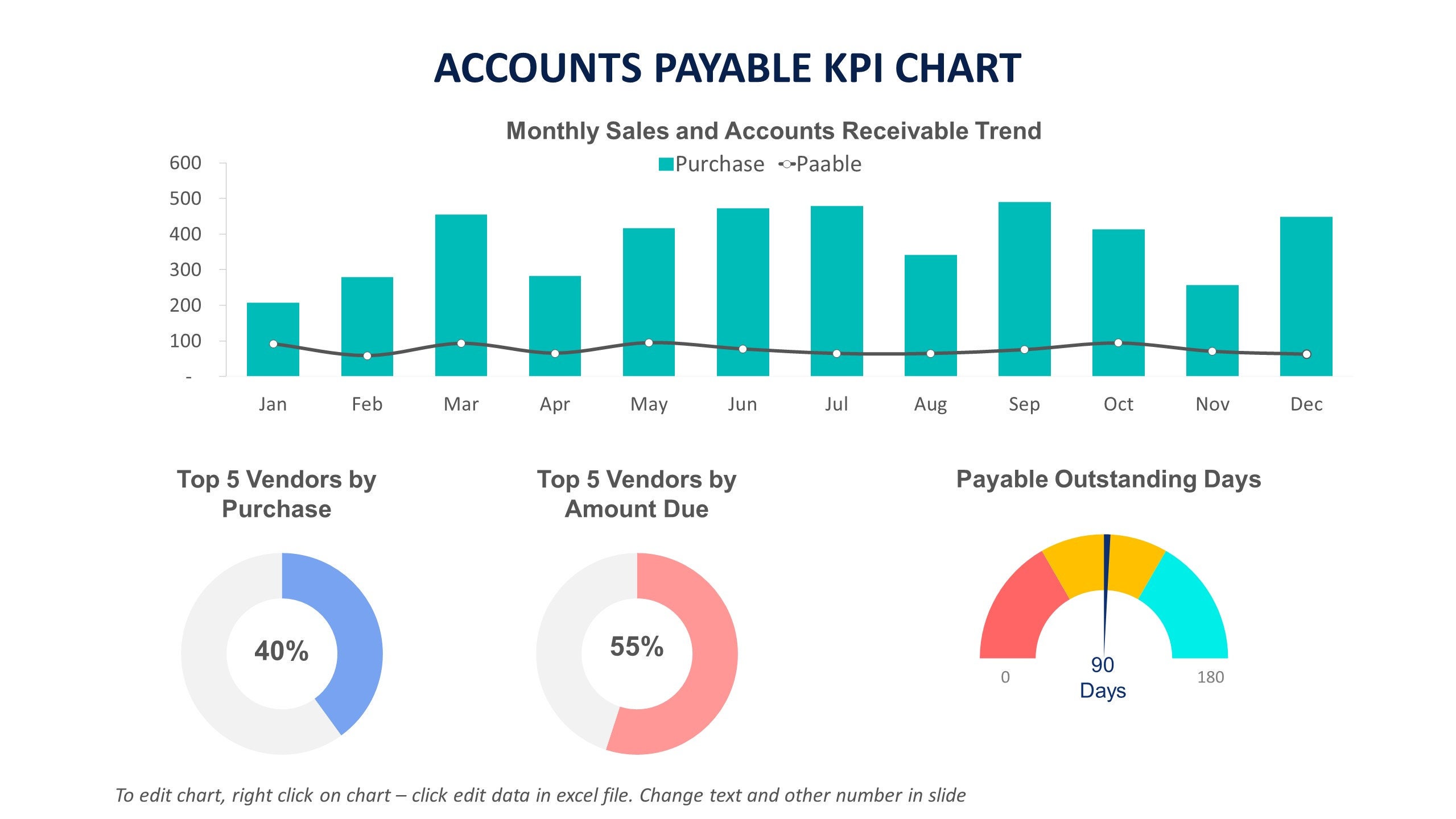 KPI Slide Infographic Templates Diagram for Powerpoint, Google Slides ...