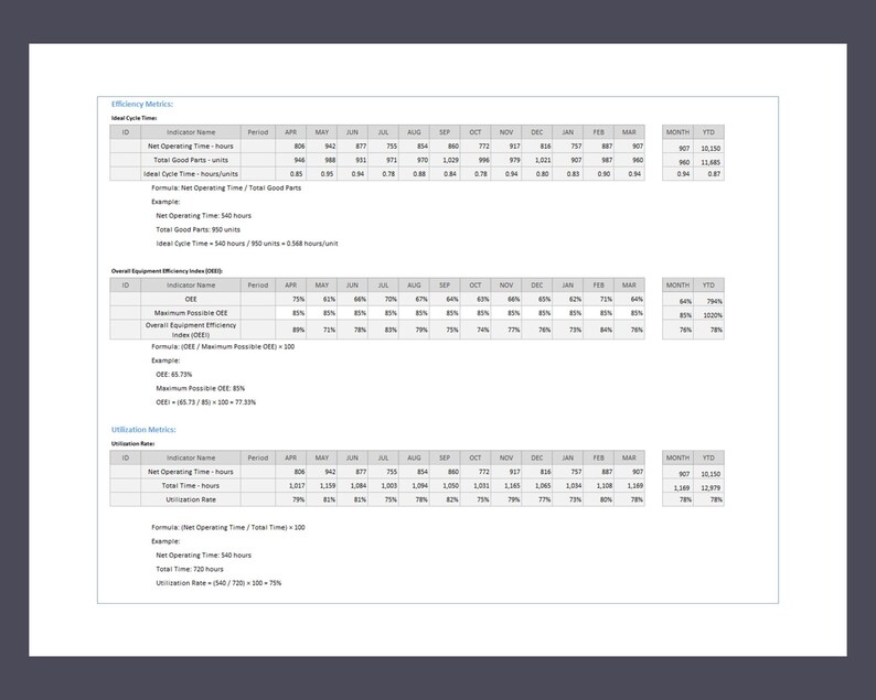 Overall Equipment Effectiveness Dashboard | Manufacturing Dashboard in ...