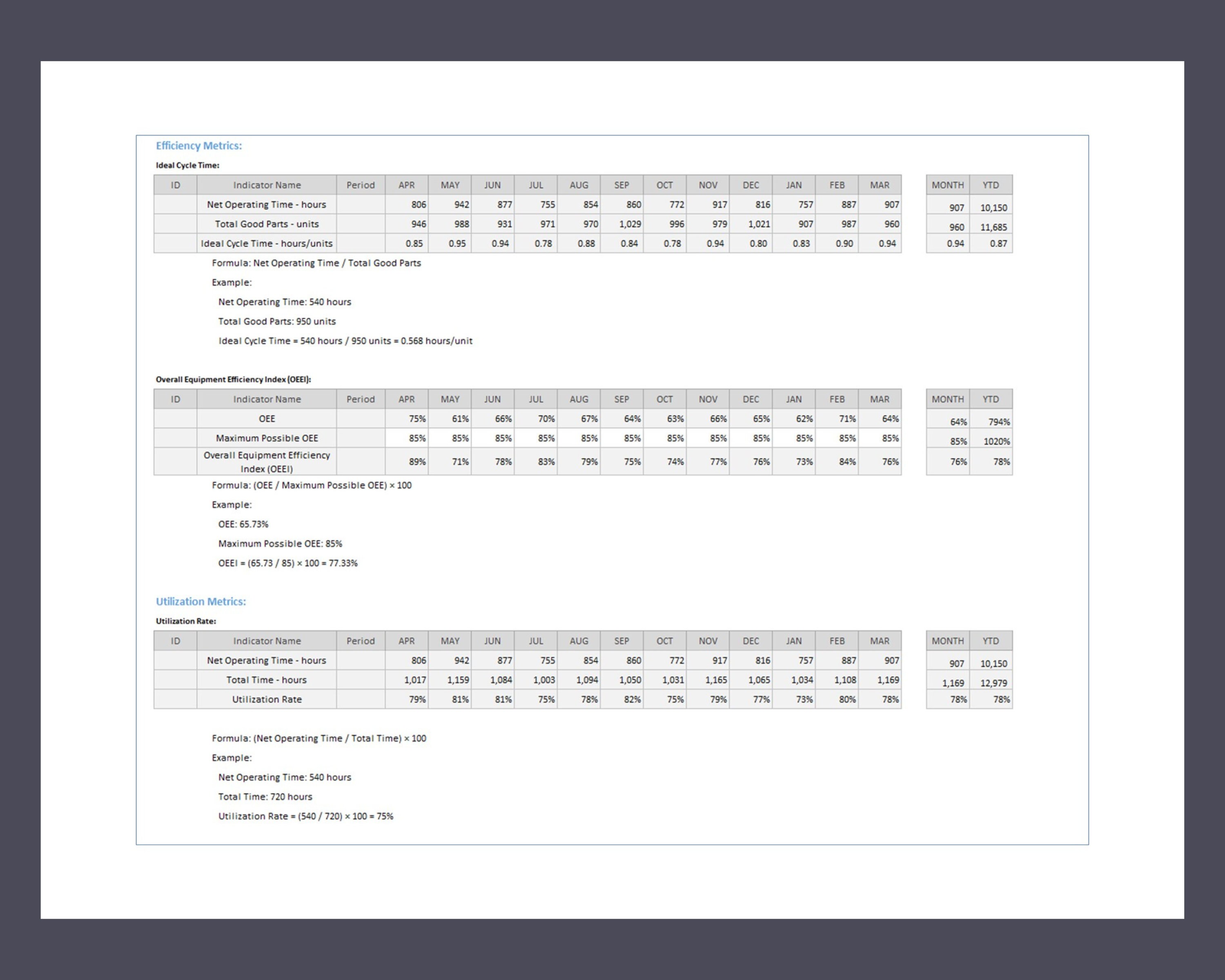 Overall Equipment Effectiveness Dashboard | Manufacturing Dashboard in ...