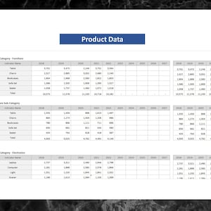 CEO Executive Dashboard - Excel Template | Financial Dashboard ...