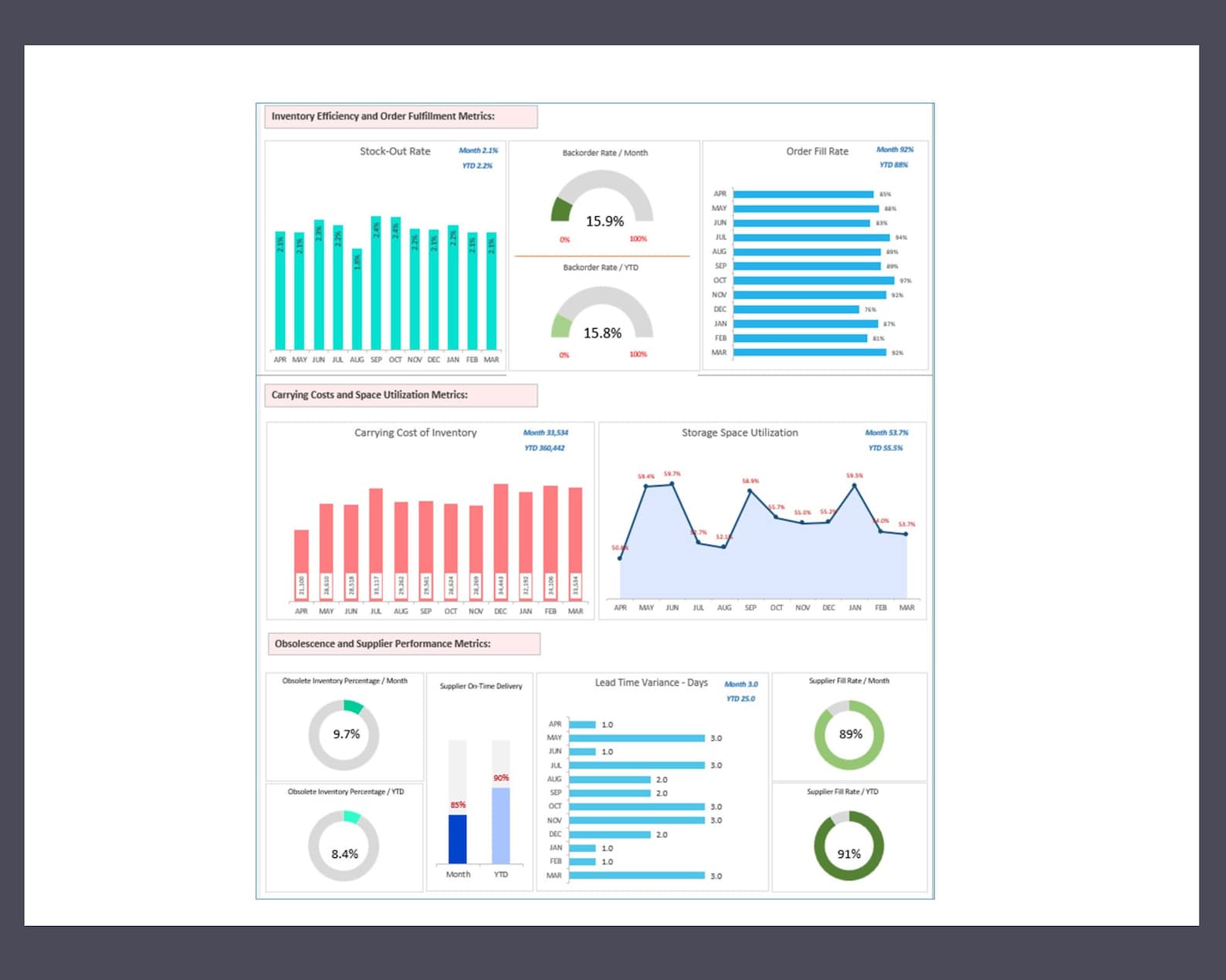 Inventory Management Dashboard | Manufacturing Dashboard in Excel ...