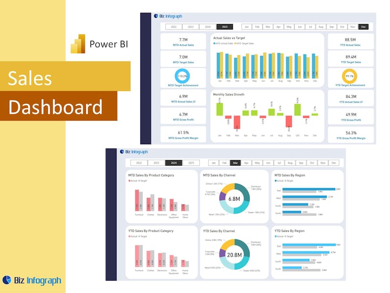 Sales Dashboard - Power BI Template | Sales Dashboard | Financial ...