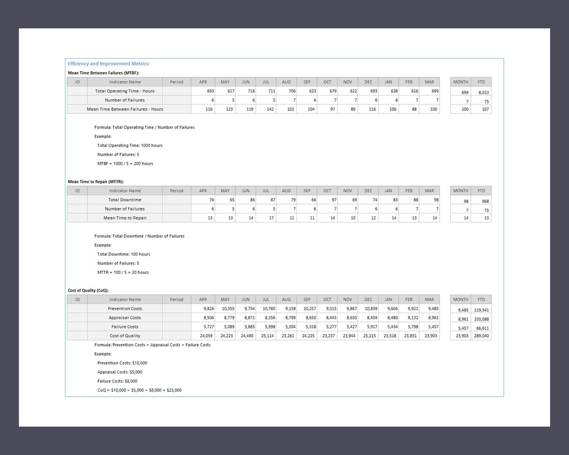 Quality Control Dashboard | Manufacturing Dashboard in Excel ...