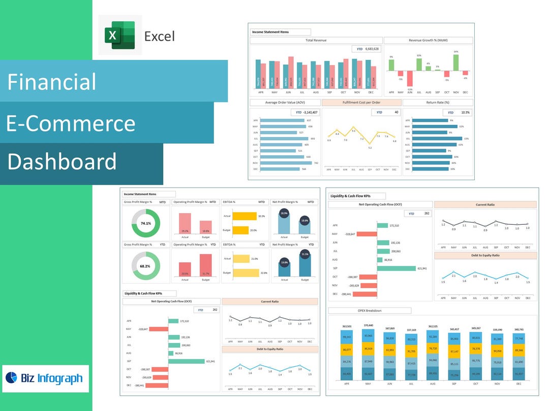E-commerce Finance Dashboard - Etsy