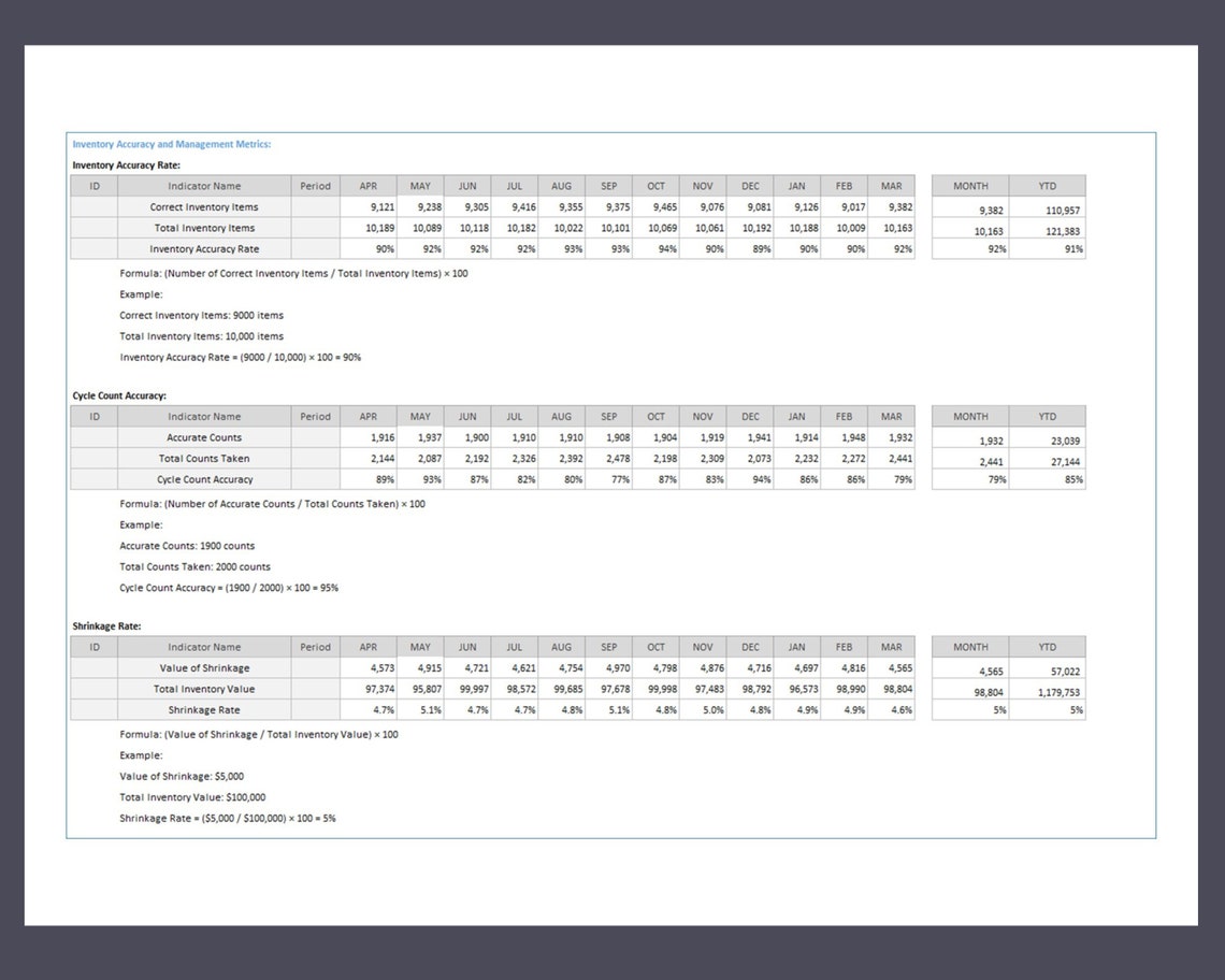 Inventory Management Dashboard | Manufacturing Dashboard in Excel ...