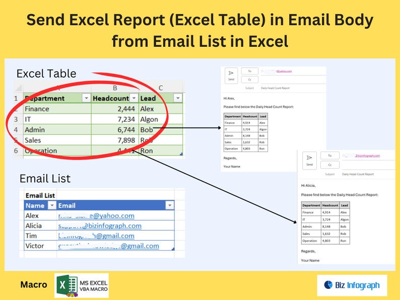 Send Excel Report (excel Table) in Email Body From Email List in Excel - Etsy