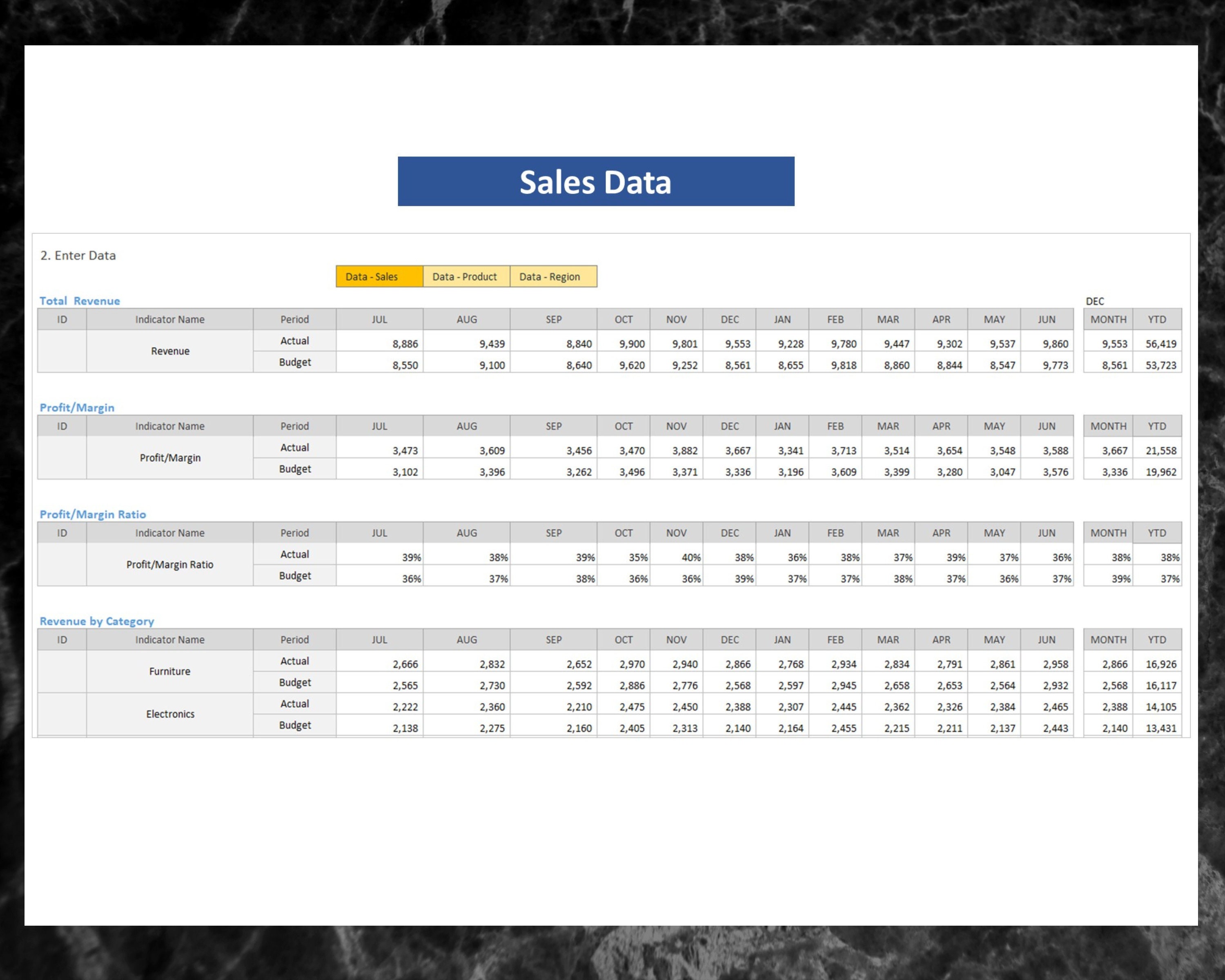 CEO Executive Dashboard - Excel Template | Financial Dashboard ...