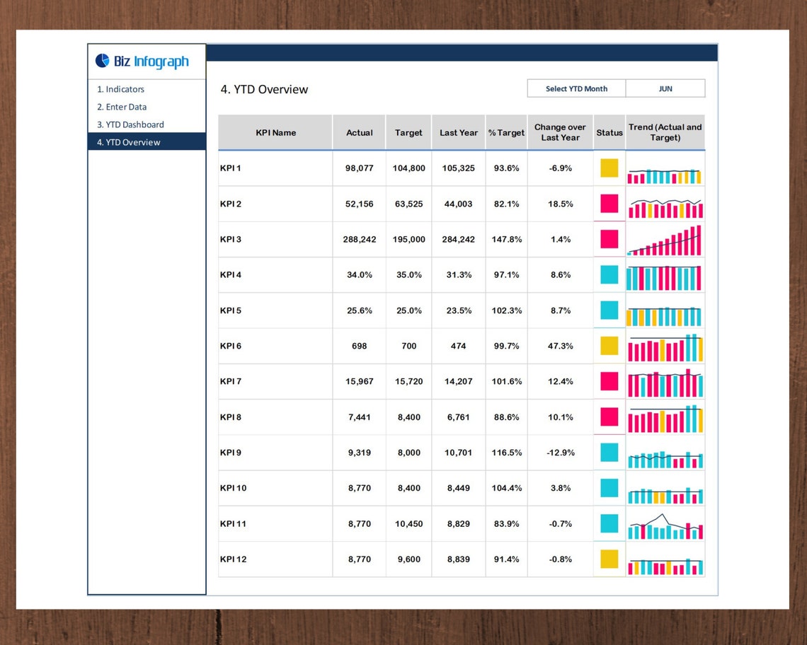 KPI Dashboard Excel Template Financial Dashboard Package | Etsy