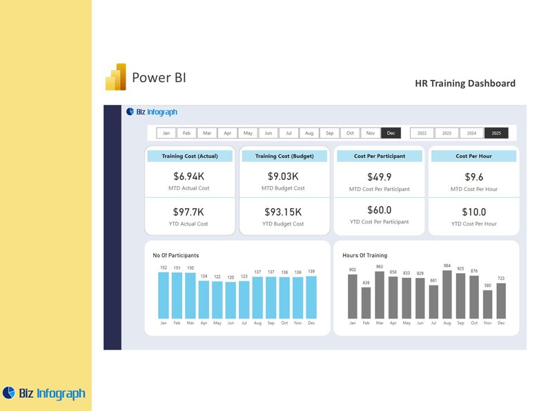 HR Training Dashboard Power BI - Etsy