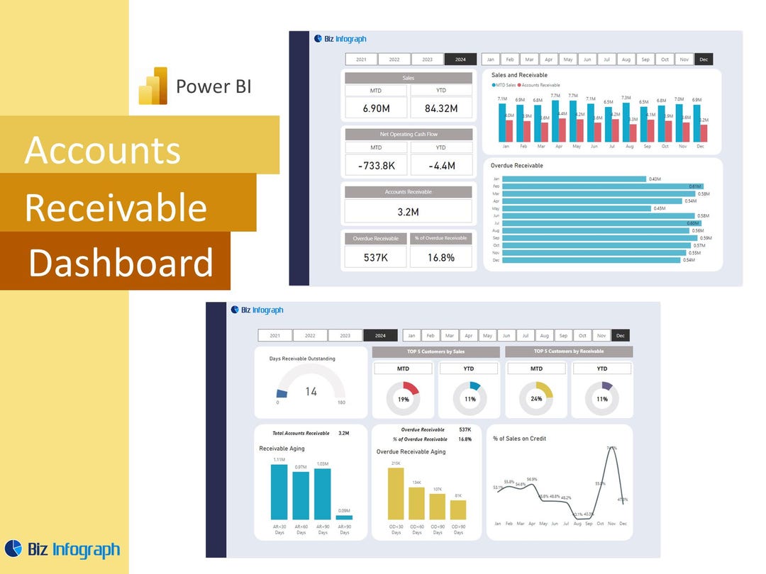 Accounts Receivable Dashboard - Power BI | Financial Dashboard | Power ... Accounts Receivable Dashboard - Power BI | Financial Dashboard | Power ...