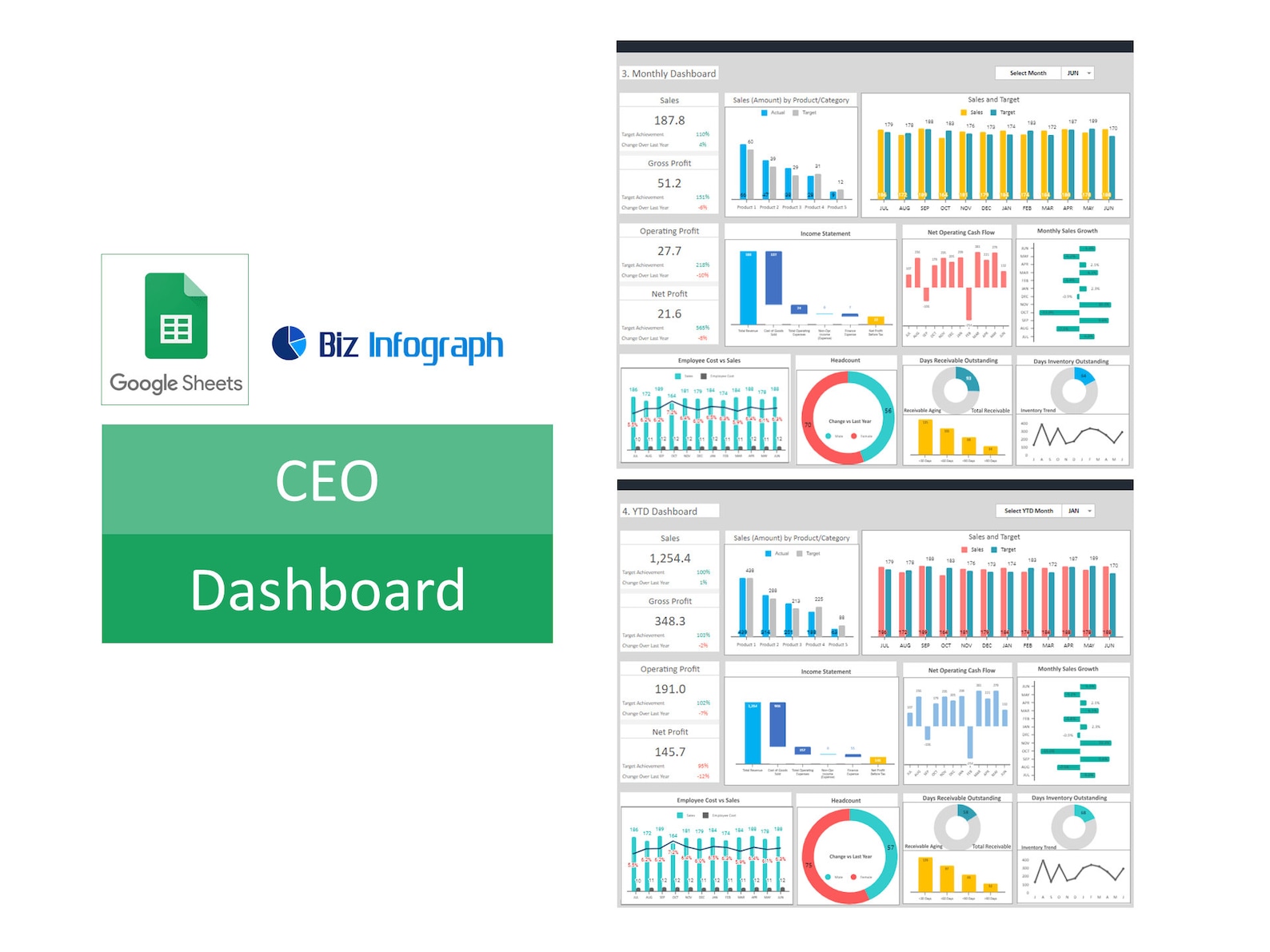 CEO Dashboard - Excel Template | Financial Dashboard | Finance ...